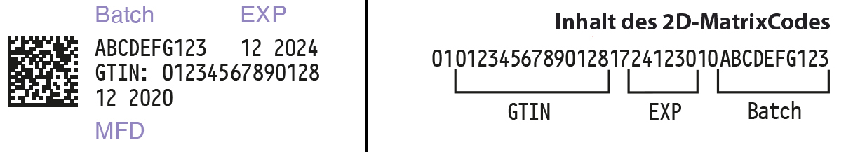 Coding and Serialisation of Folding Cartons in the Pharmaceutical ...