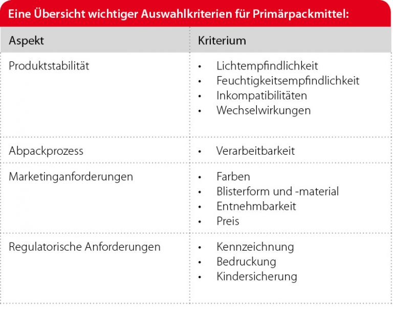 Packmittel – hier finden Sie Antworten auf allgemeine Fragen - Pharma ...