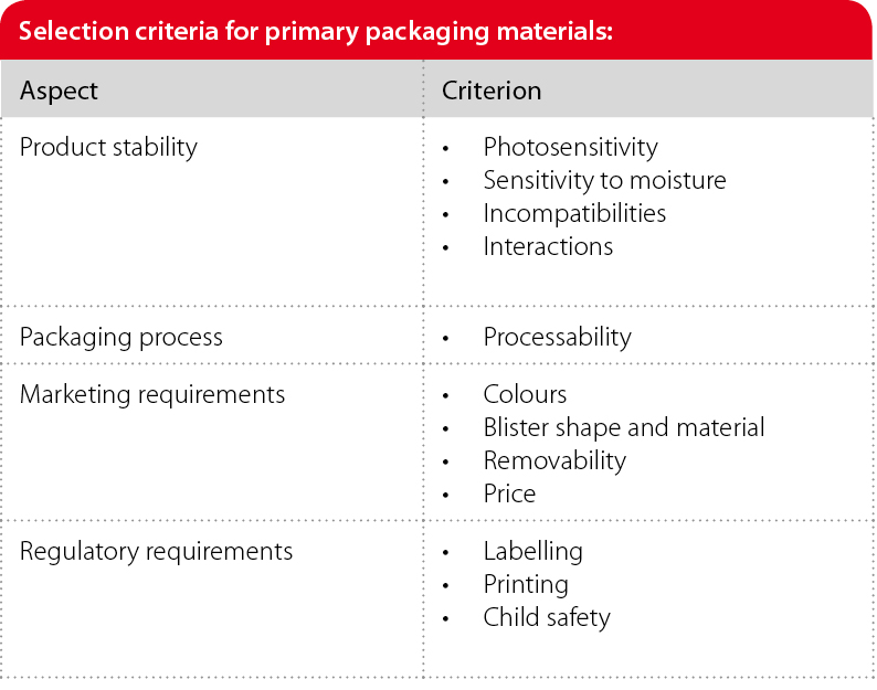Packaging materials - here you will find answers to general questions ...